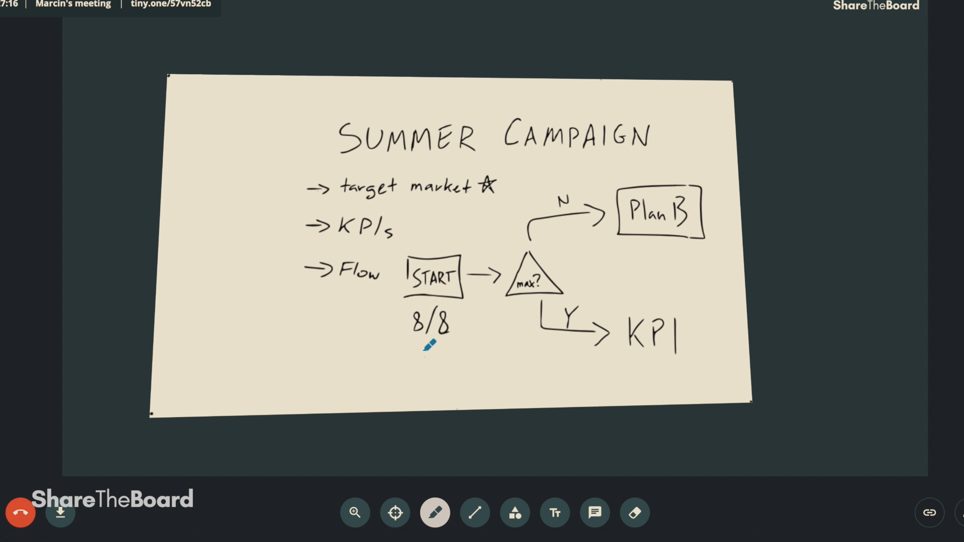 Features | ShareTheBoard