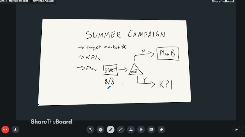 Share your whiteboard online | True remote collaboration | ShareTheBoard