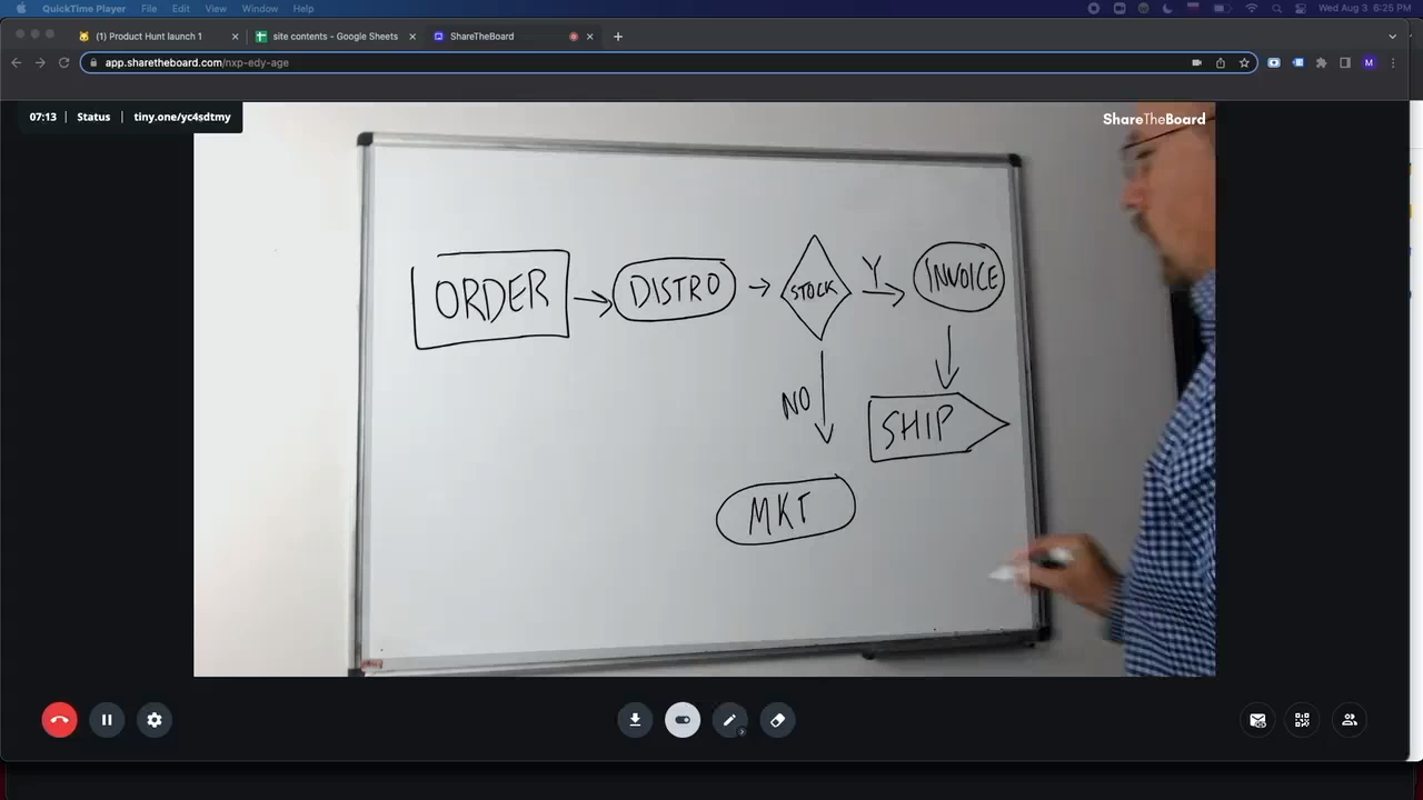 Remote whiteboarding tools: share your real whiteboard online