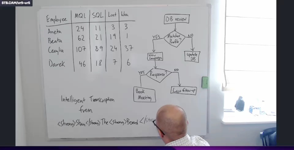 Whiteboard capture: Share your whiteboard using any camera